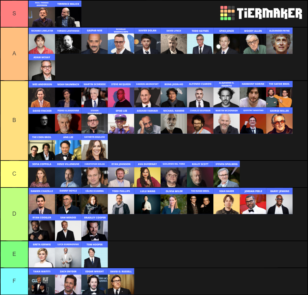 Modern Directors Tier List (Community Rankings) - TierMaker