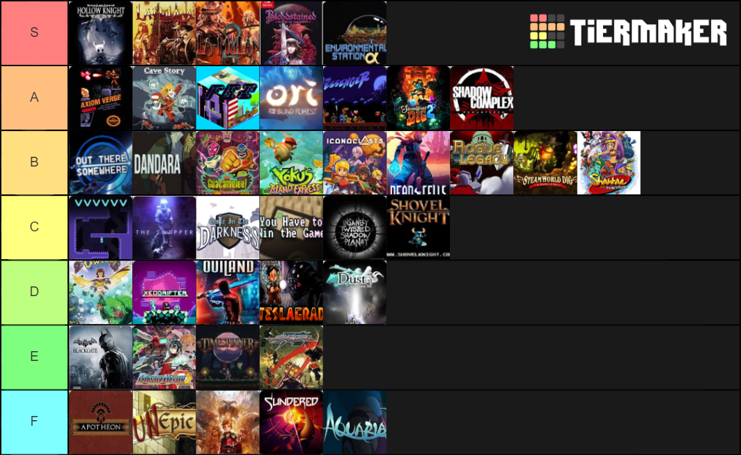 Modern Indie Metroidvania/Exploration Tier List (Community Rankings ...