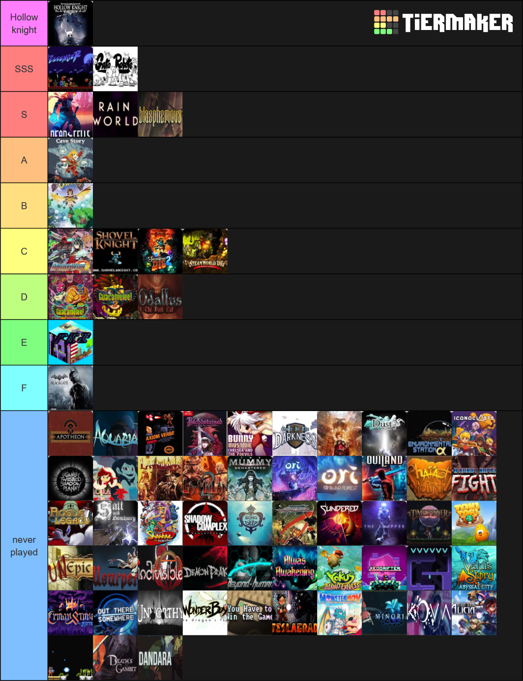 Modern Indie Metroidvania/Exploration Tier List (Community Rankings ...