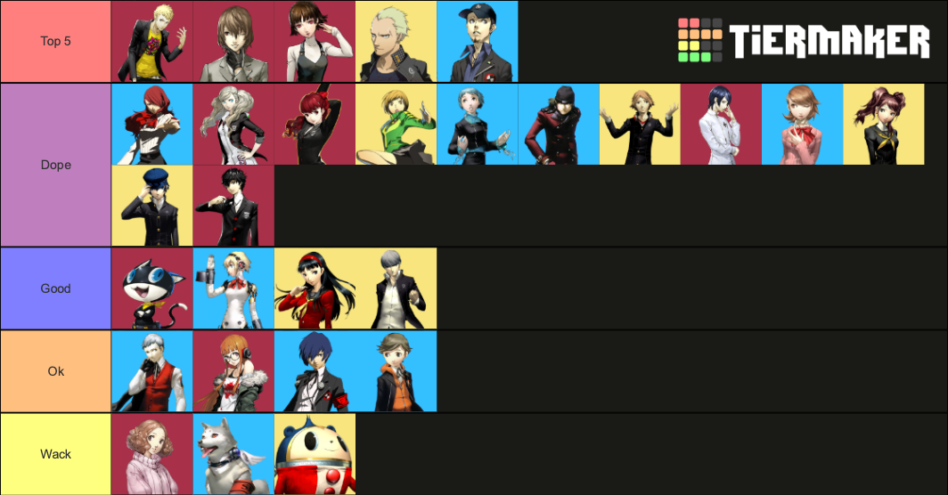 Modern Persona Main Characters + Social Links 2.0 Tier List (Community ...
