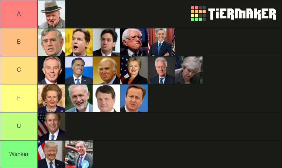 Modern Politicians Tier List (Community Rankings) - TierMaker