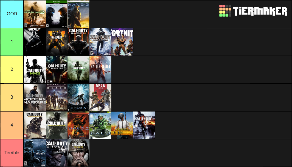 Modern Shooters Tier List (Community Rankings) - TierMaker