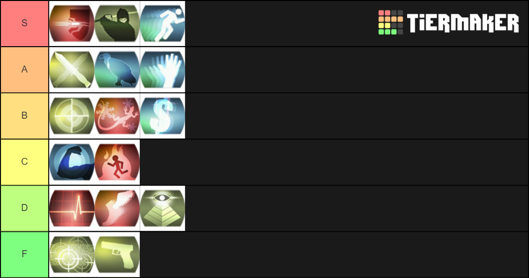 Modern Warfare 2 Perks Tier List Community Rankings Tiermaker