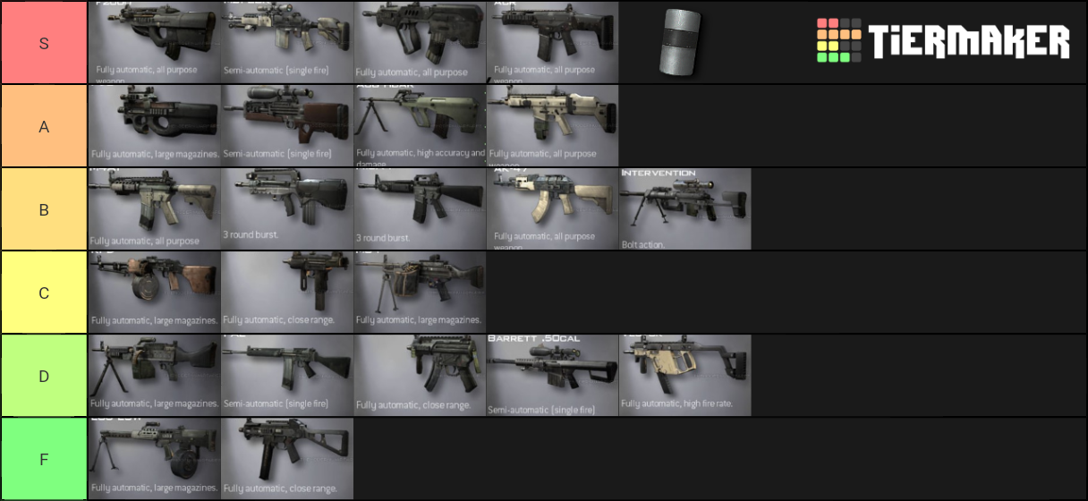 Modern Warfare 2 Primary Weapons Tier List (Community Rankings) - TierMaker