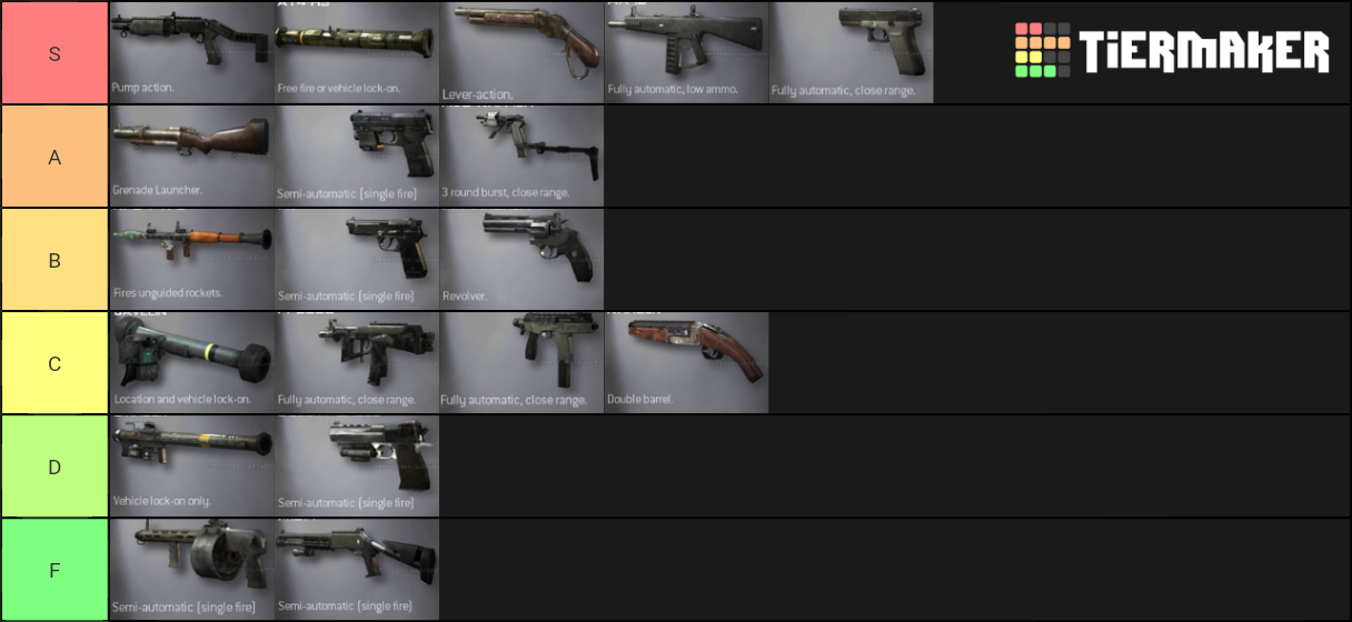 Modern Warfare 2 Secondary Weapons Tier List (Community Rankings ...