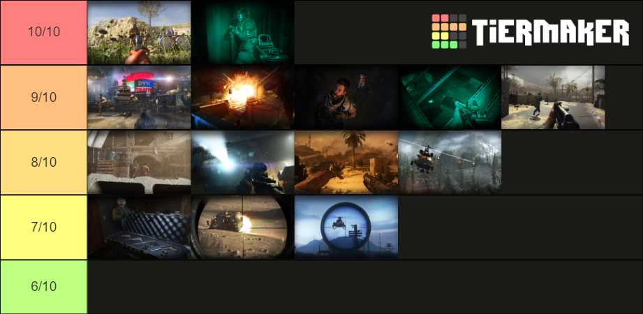 Modern Warfare (2019) Campaign Levels Tier List (Community Rankings ...