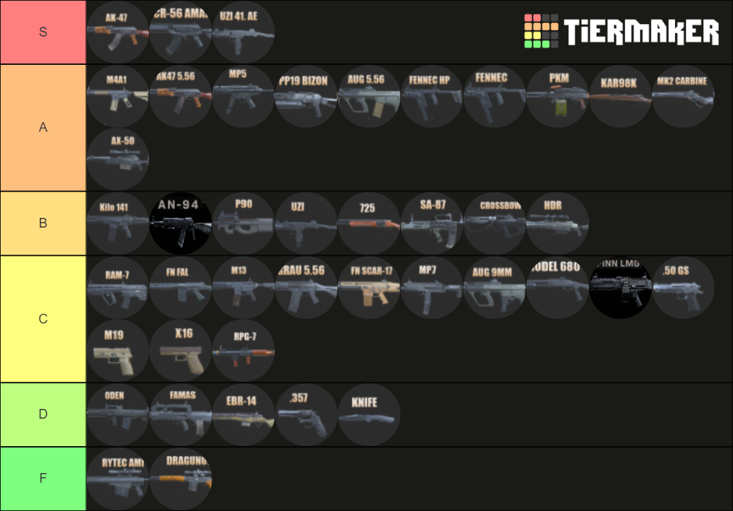 Modern Warfare 2019 Waffen/Weapons Warzone/Multiplayler Tier List ...