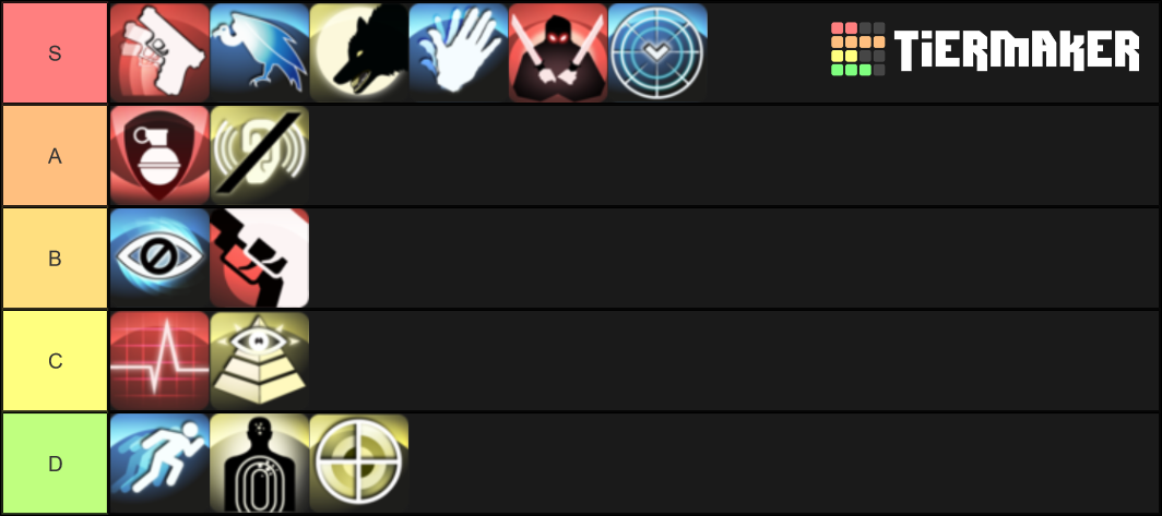 Modern Warfare 3 Perks Tier List (Community Rankings) - TierMaker