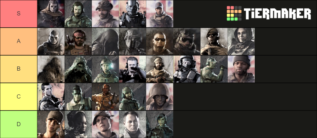 Modern Warfare Operators Tier List (Community Rankings) - TierMaker