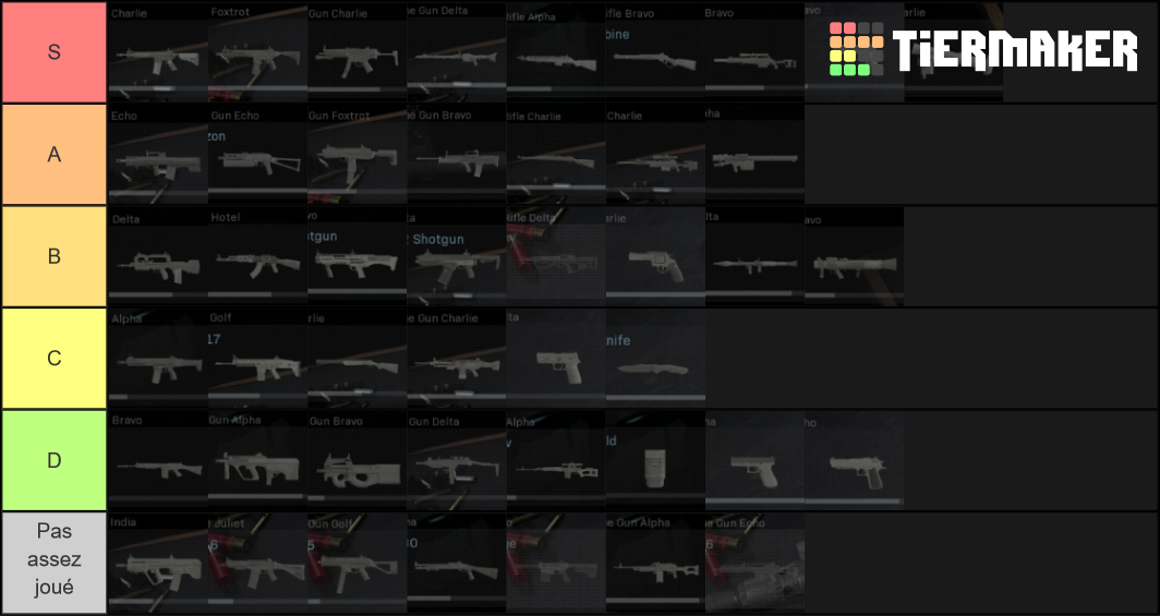 Modern Warfare: Warzone Weapons Tier List (Community Rankings) - TierMaker