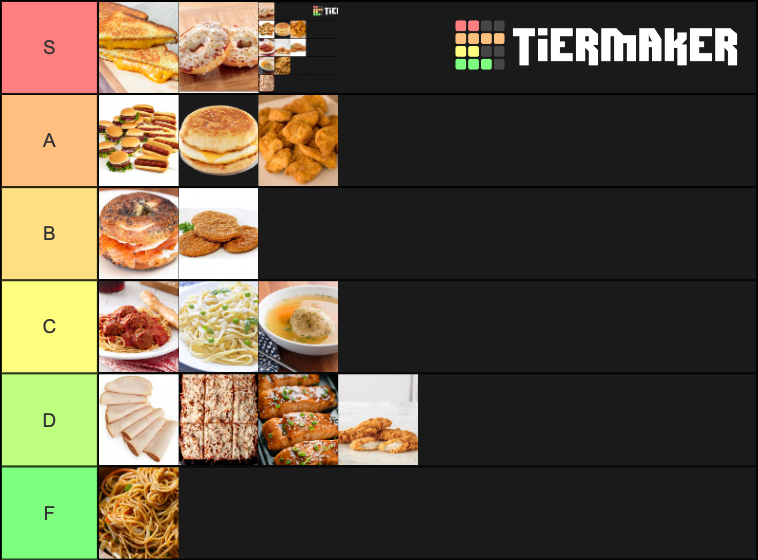 Modin foods Tier List (Community Rankings) - TierMaker
