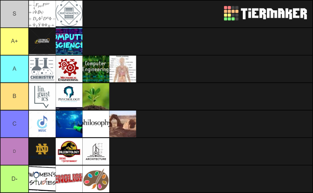 Mohs Hardness Scale of Science Tier List (Community Rankings) - TierMaker