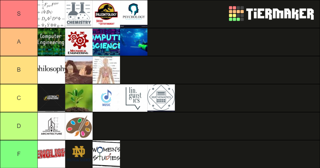 Mohs Hardness Scale of Science Tier List (Community Rankings) - TierMaker