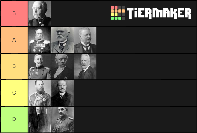 Monarchical German Rulers Tier List (Community Rankings) - TierMaker