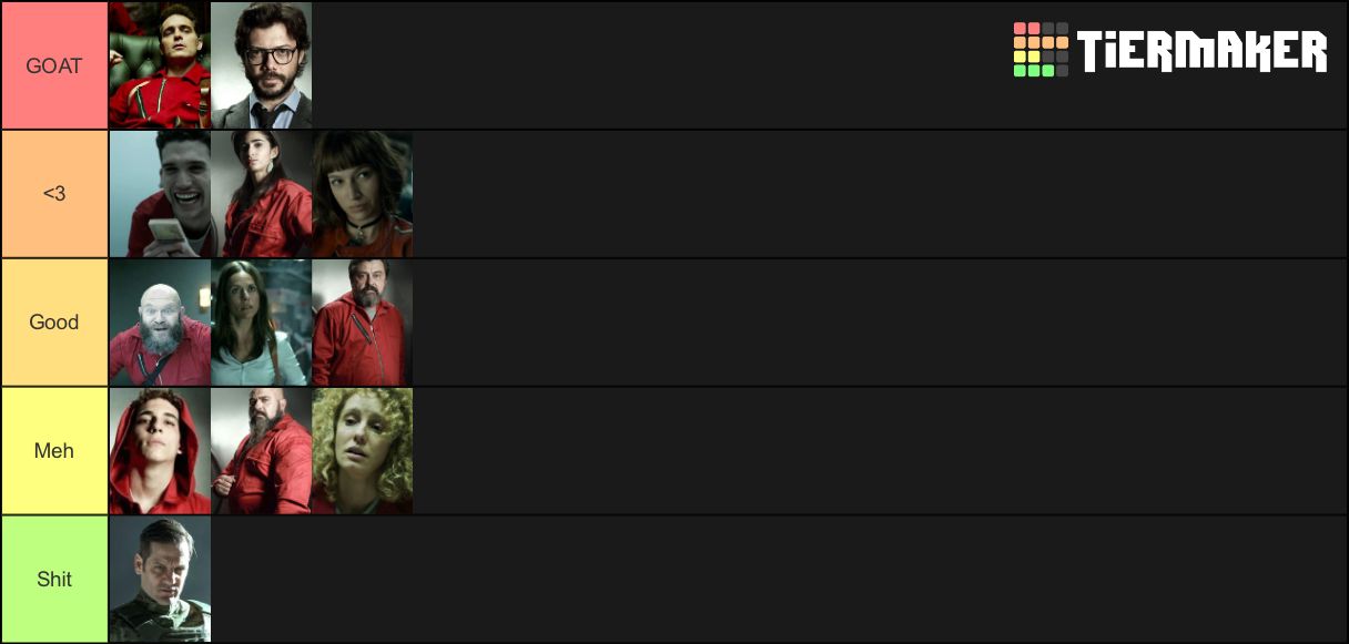 Money Heist characters Tier List (Community Rankings) - TierMaker
