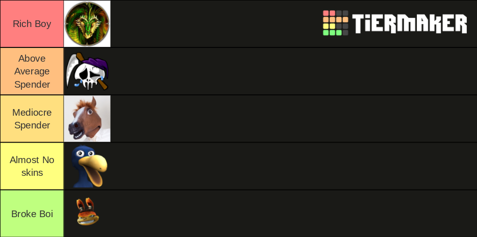 Money Tier List (Community Rankings) - TierMaker