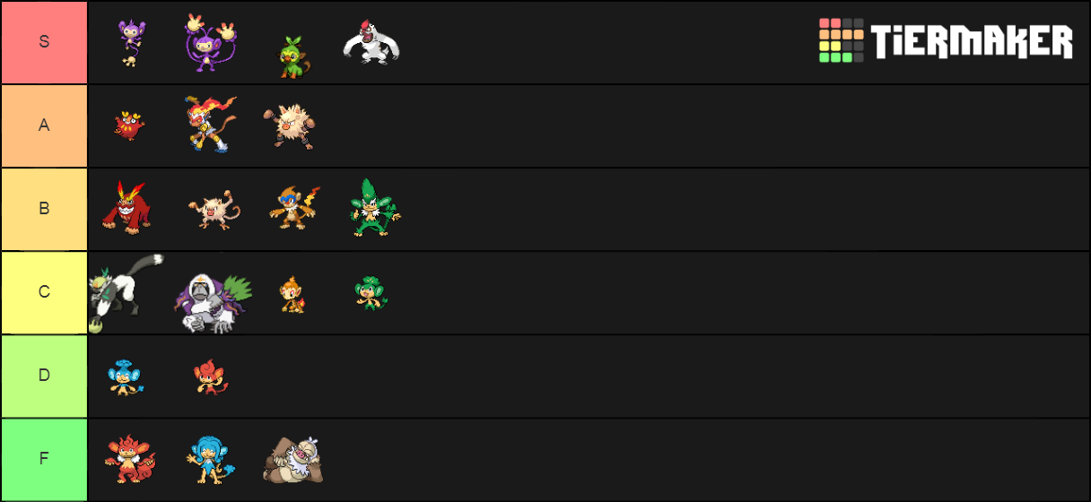 Monkey/Ape Pokemon Tier List (Community Rankings) - TierMaker