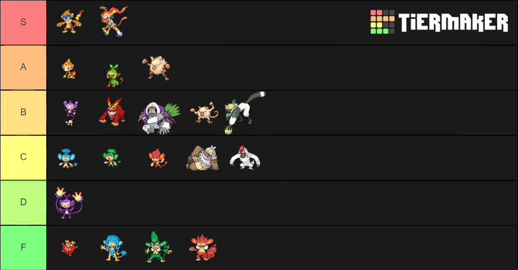 Monkey/Ape Pokemon Tier List (Community Rankings) - TierMaker