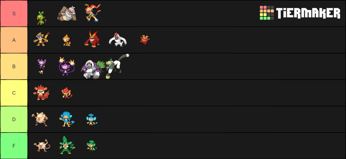 Monkey/Ape Pokemon Tier List (Community Rankings) - TierMaker