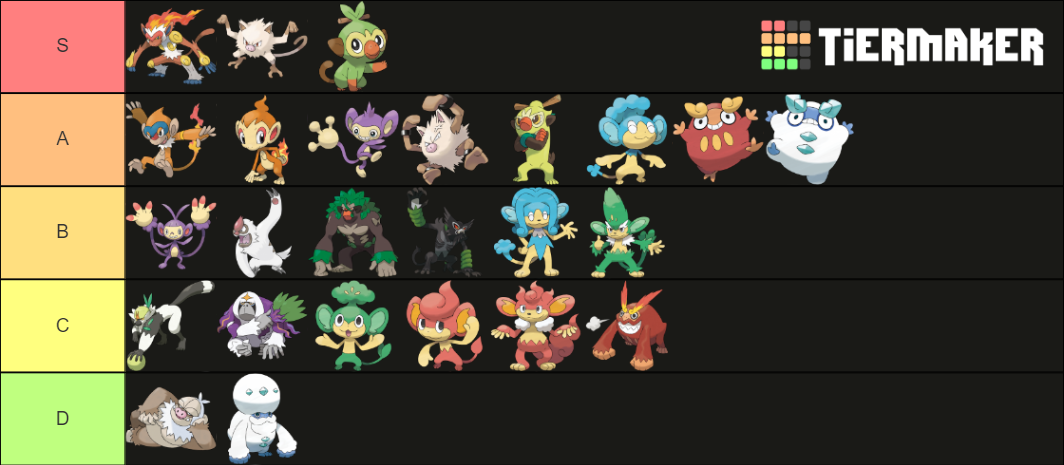 Monkey Pokemon Tier List (Community Rankings) - TierMaker