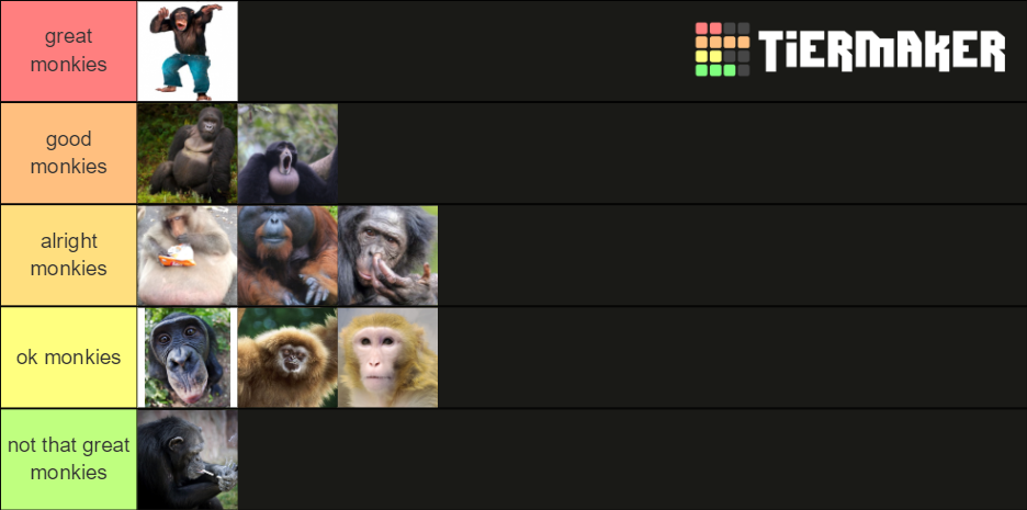 Monkey Tier List (Community Rankings) - TierMaker