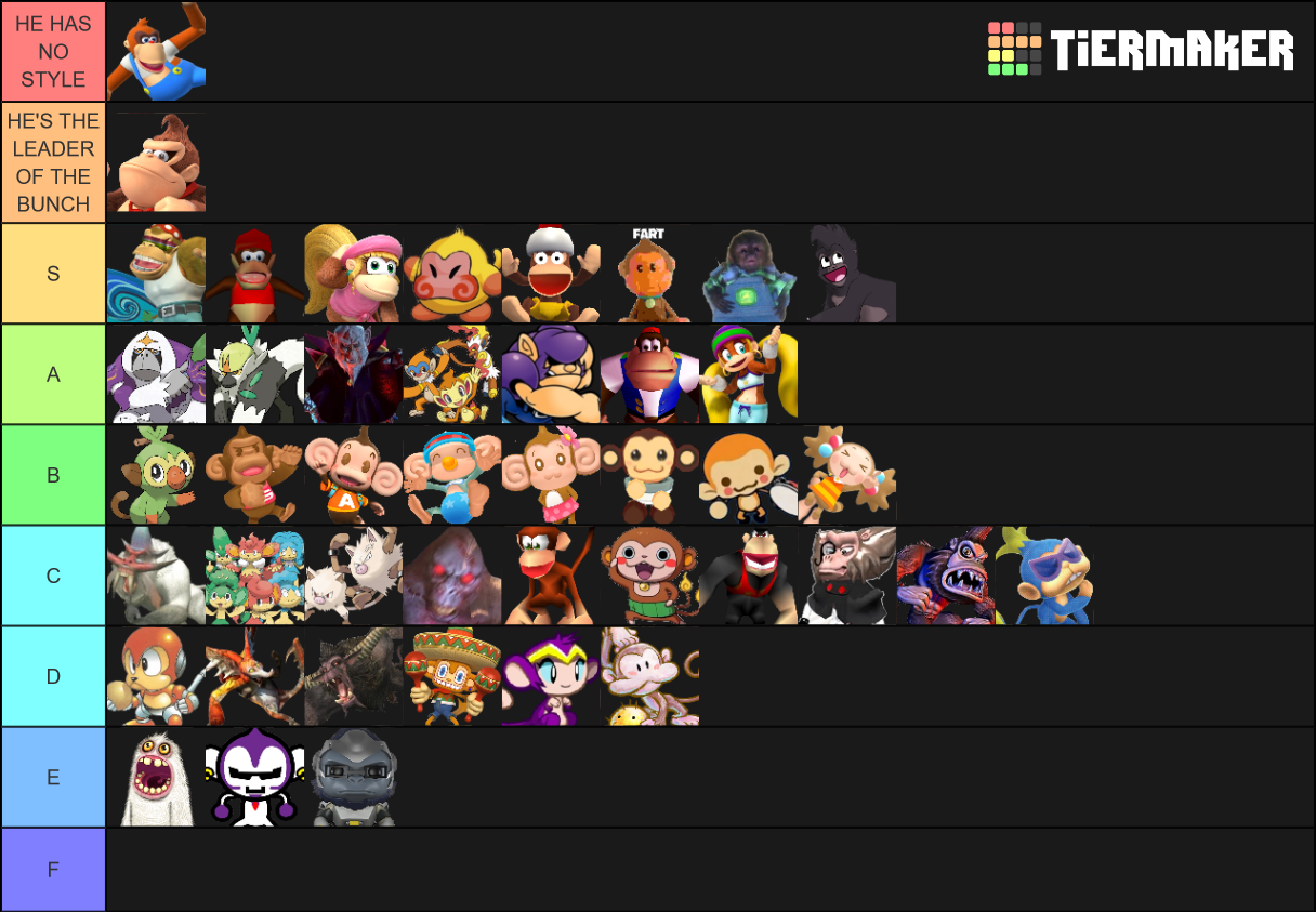 Video Game Monkeys Tier List (Community Rankings) - TierMaker