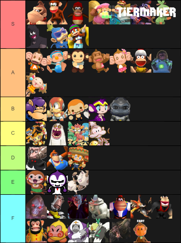 Video Game Monkeys Tier List (Community Rankings) - TierMaker