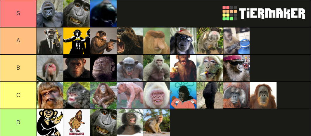 Monkey (Apes included) Tier List (Community Rankings) - TierMaker