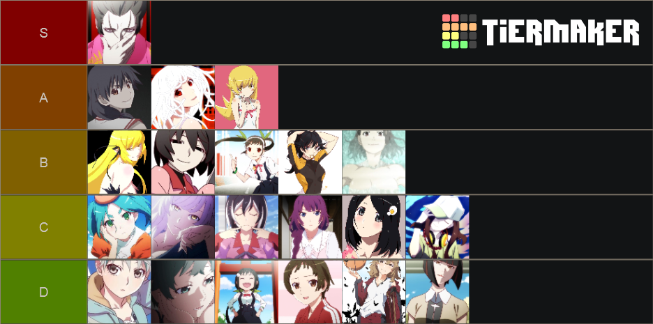 Monogatari Girls Tierlist Tier List (Community Rankings) - TierMaker