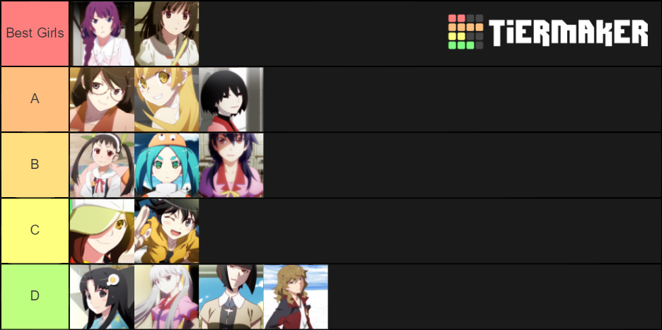 Monogatari Girlss Tier List (Community Rankings) - TierMaker