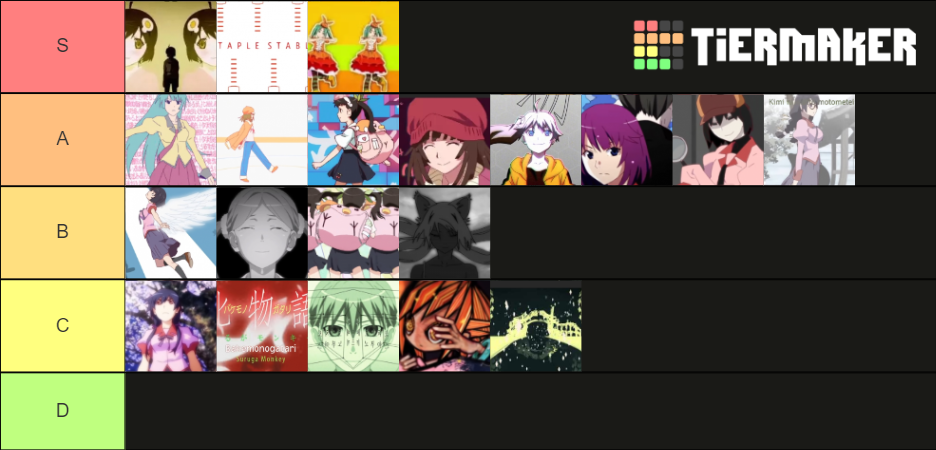 Monogatari Openings Tier List (Community Rankings) - TierMaker