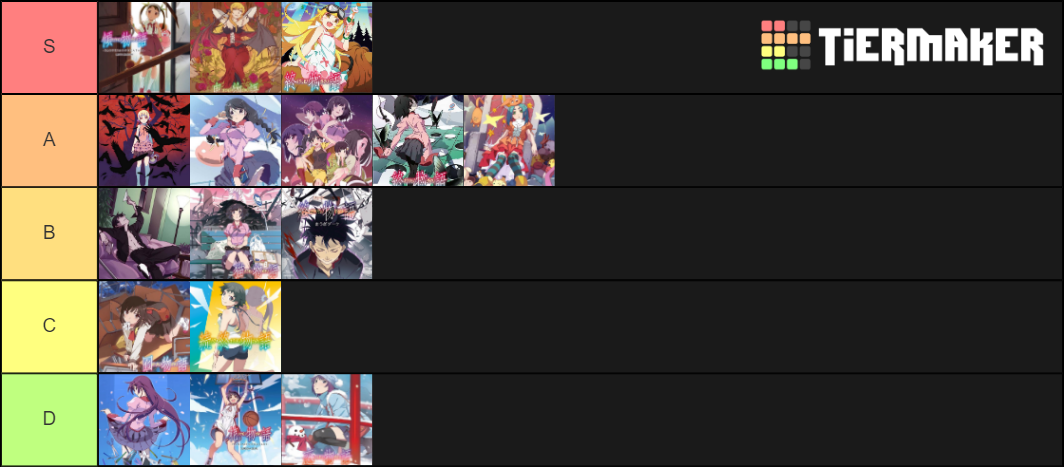 Monogatari Parts Tier List (Community Rankings) - TierMaker