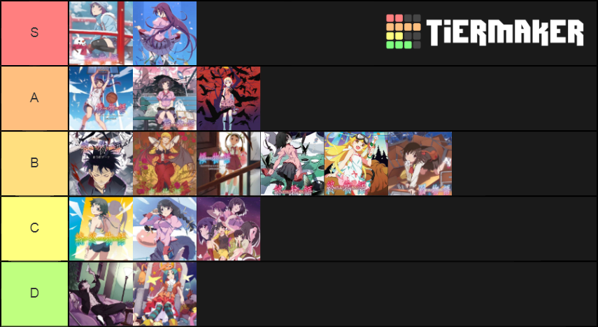 Monogatari Parts Tier List (Community Rankings) - TierMaker