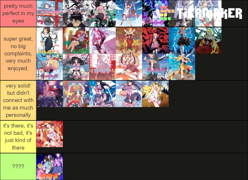 Monogatari story arcs Tier List (Community Rankings) - TierMaker