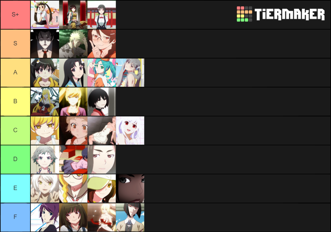 Monogatari Waifus Tier List (Community Rankings) - TierMaker