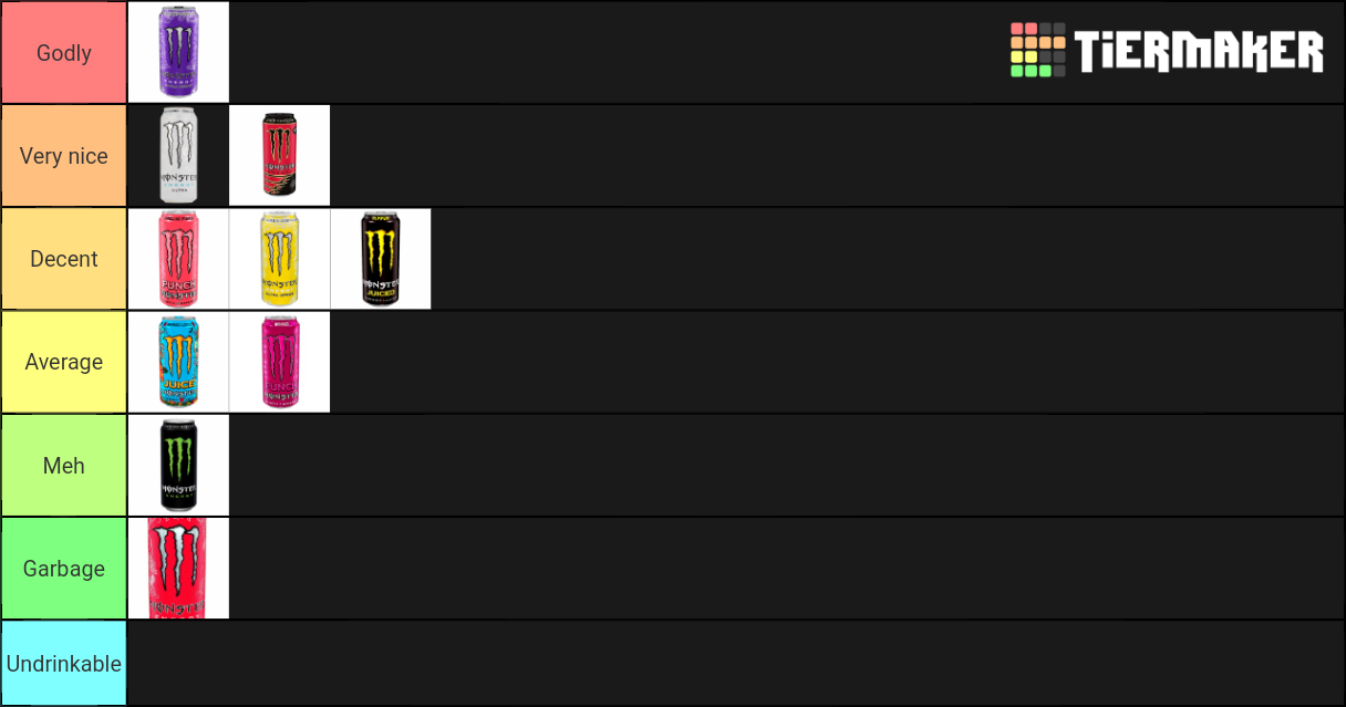 Monster energy Tier List (Community Rankings) - TierMaker