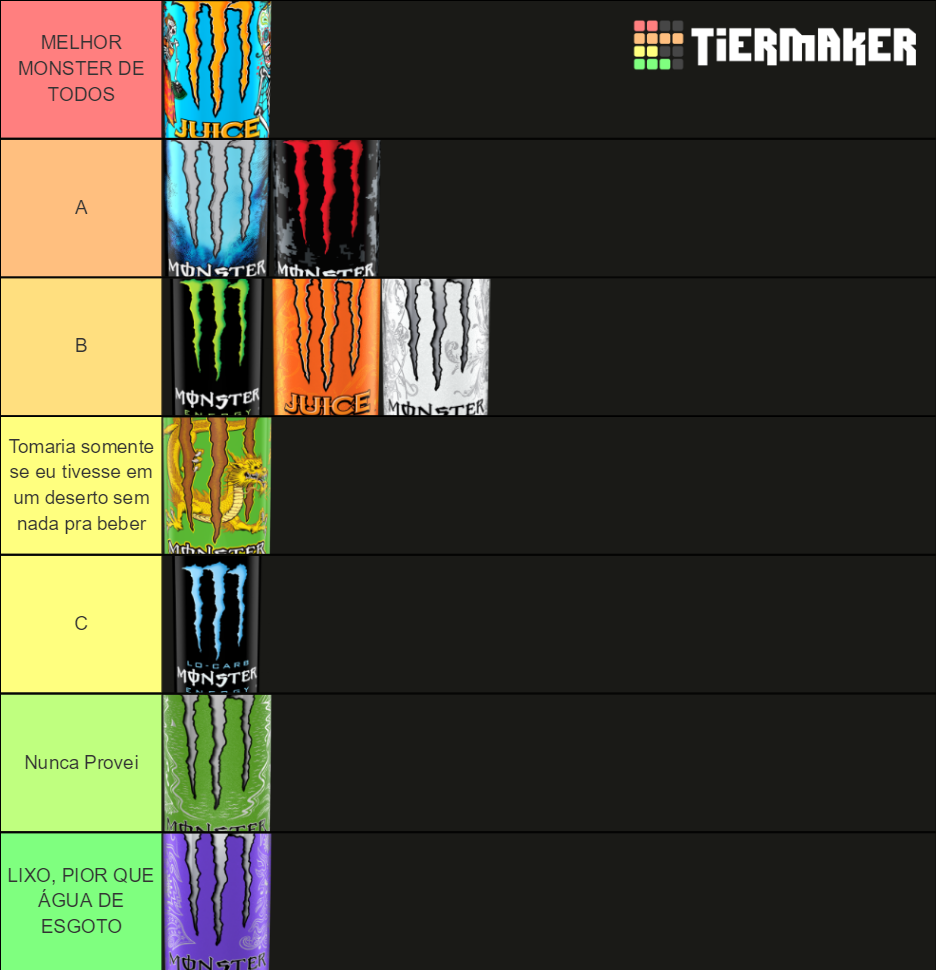 Monster Energy (Brazil) Tier List (Community Rankings) - TierMaker