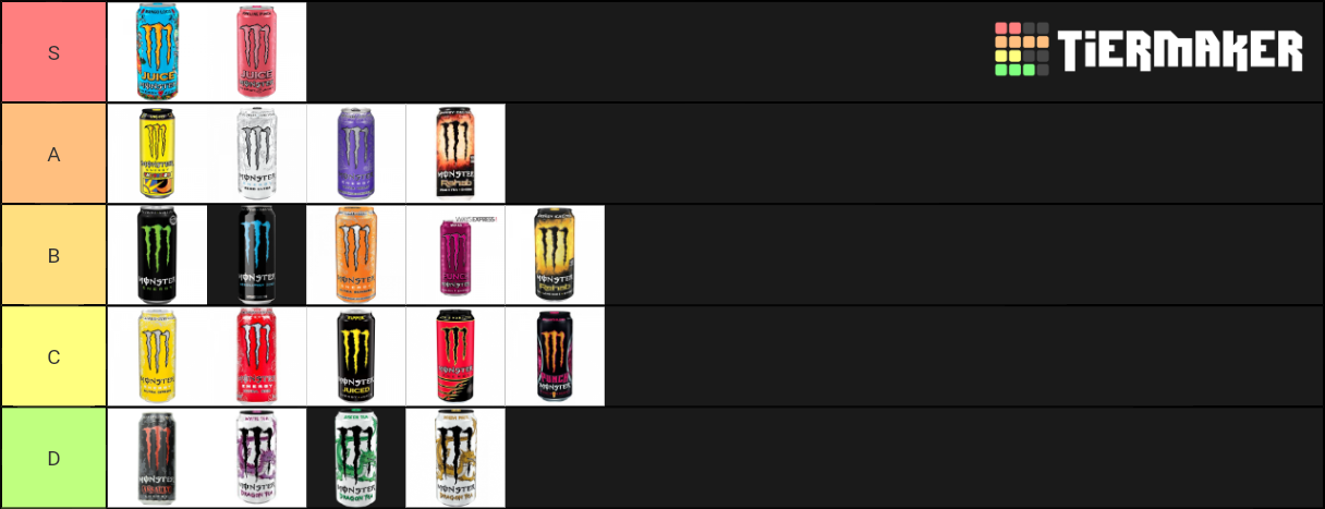Monster Energy 2020 Tier List Community Rankings TierMaker monster-energy-2020-tier-list-community-rankings-tiermaker