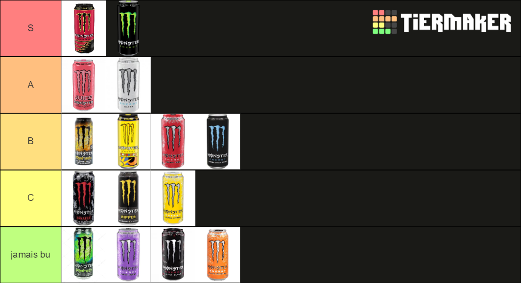 Monster Energy Tier List (Community Rankings) - TierMaker