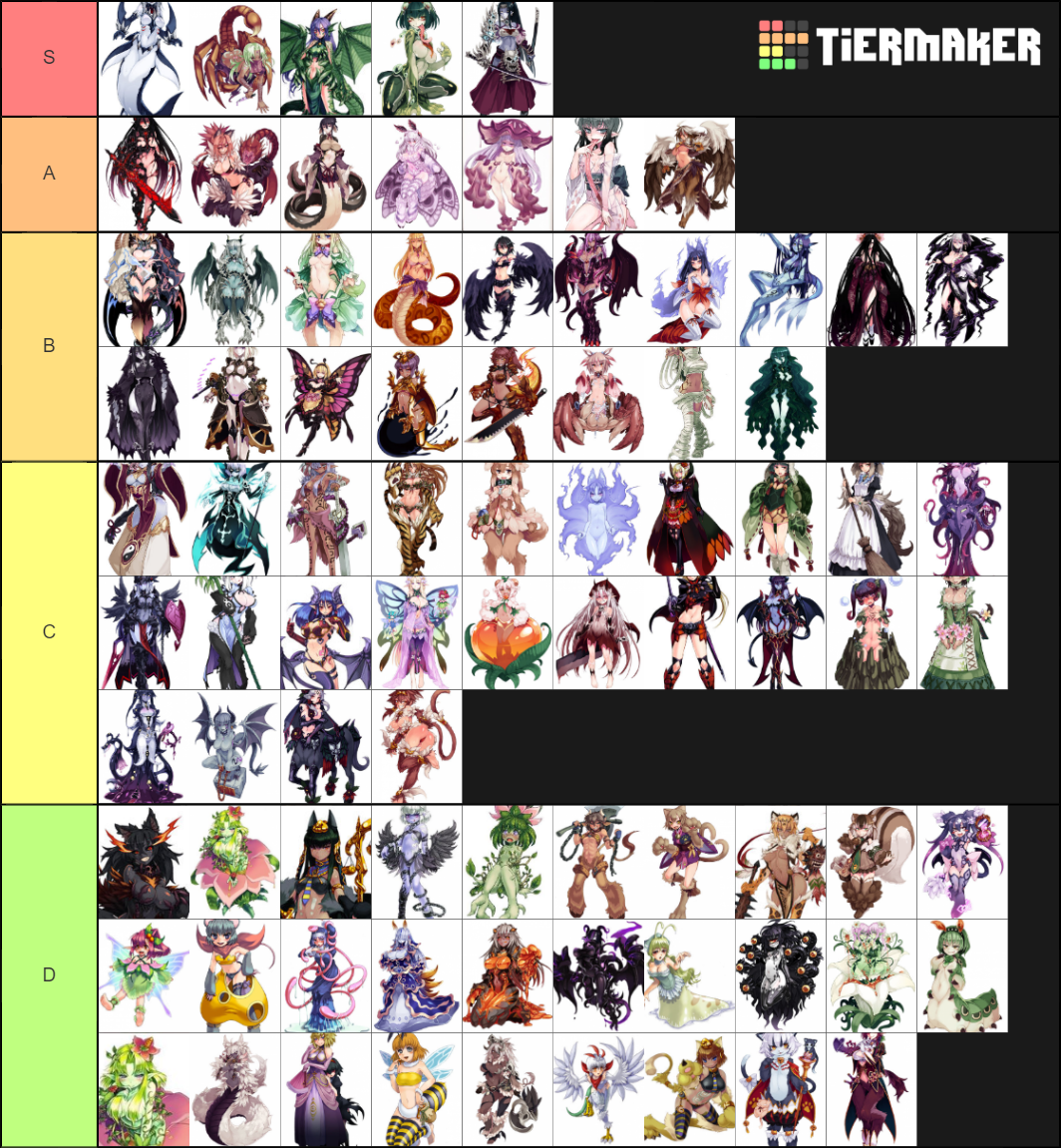 Monster Girls Tier List (Community Rankings) - TierMaker