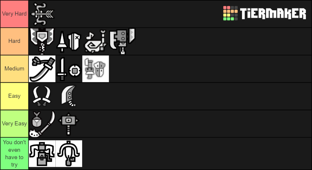 Monster Hunter - Weapon Learning Curve Tier List (Community Rankings ...