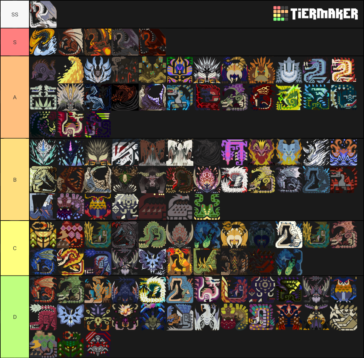 Monster hunter Tier List (Community Rankings) - TierMaker