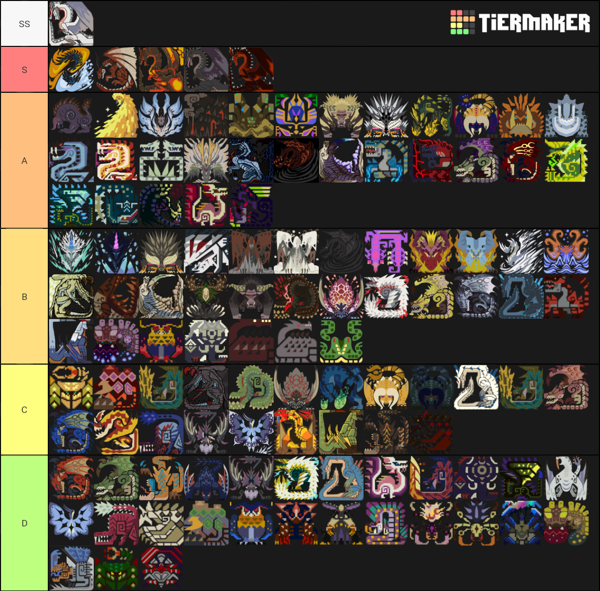 Monster hunter Tier List (Community Rankings) - TierMaker