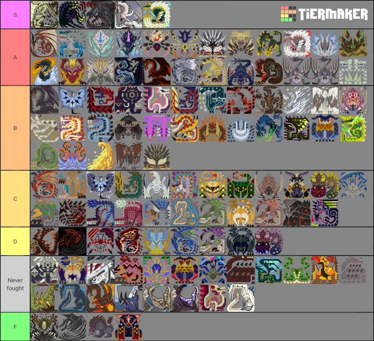 Monster hunter Tier List (Community Rankings) - TierMaker