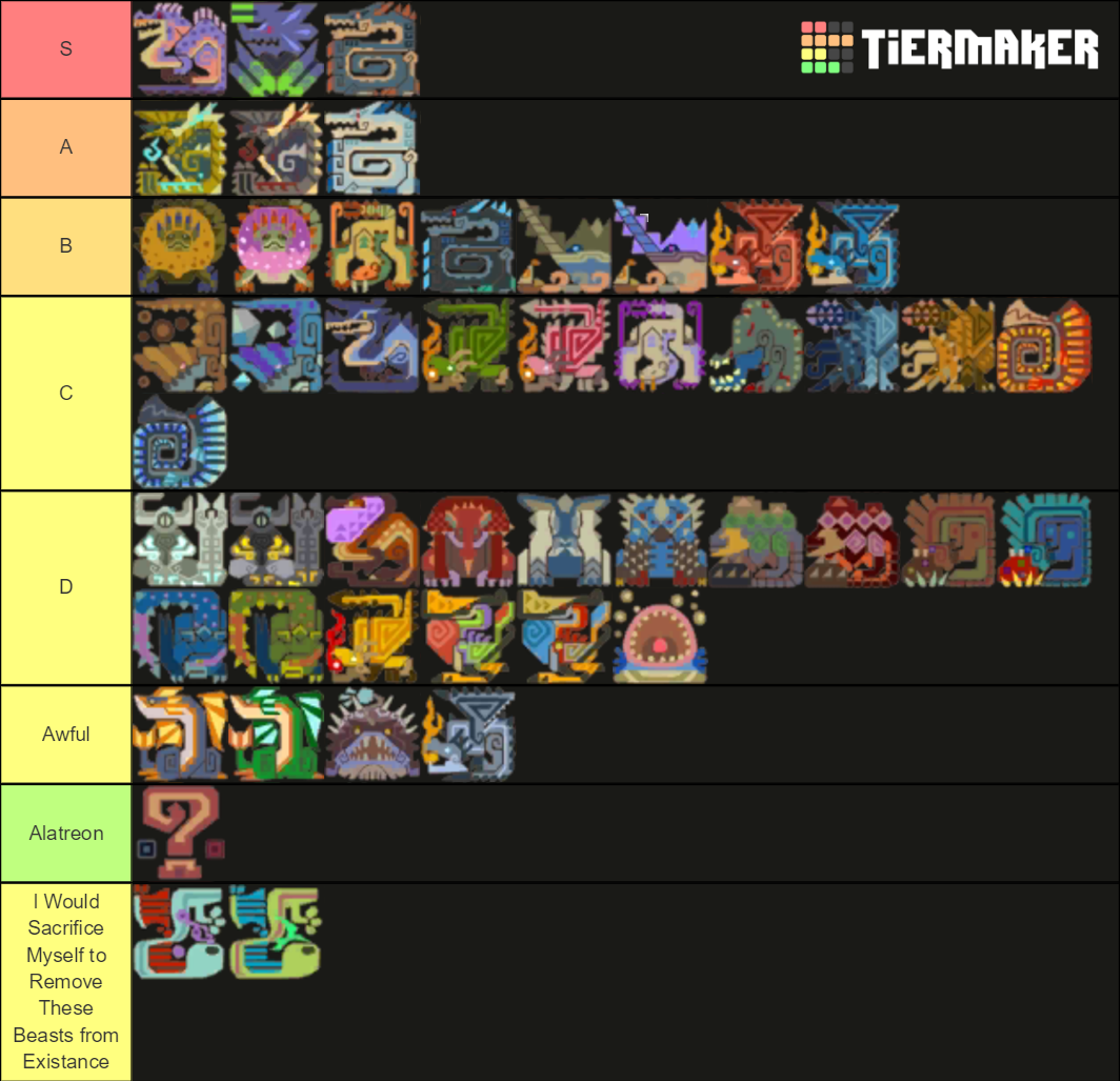 Monster Hunter 3 Ultimate Monsters Tier List (Community Rankings ...