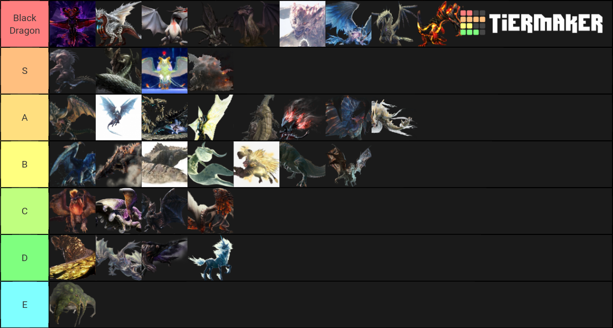 Monster Hunter Elder Dragon And Other Monsters Tier List (Community ...