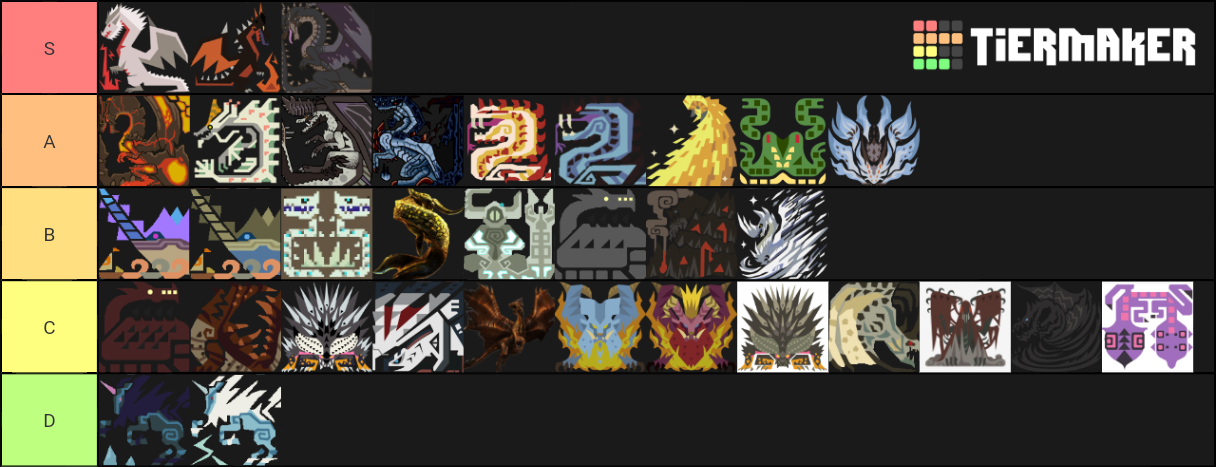 Monster Hunter Elder Dragon Strength Tier List (Community Rankings ...
