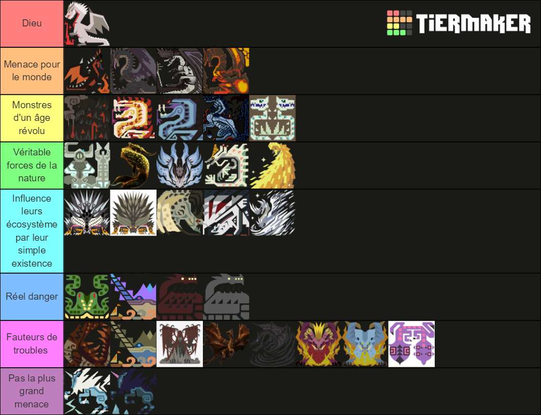 Monster Hunter Elder Dragon Strength Tier List (Community Rankings ...