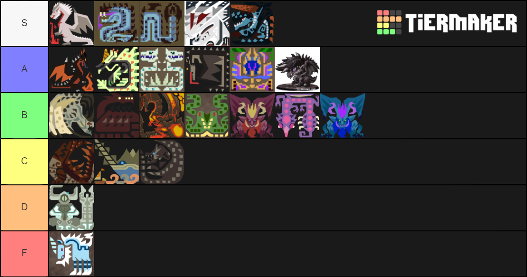 Monster Hunter Elder Dragons Ranked Tier List (Community Rankings ...