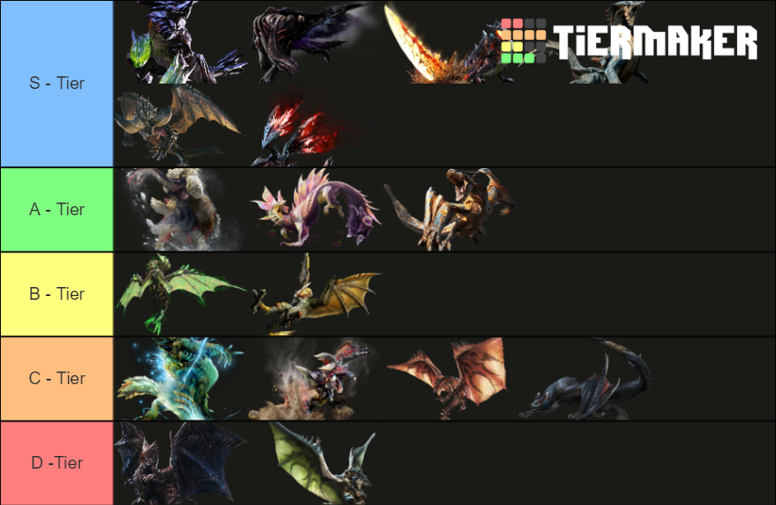 Monster hunter Flagship Tier List (Community Rankings) - TierMaker